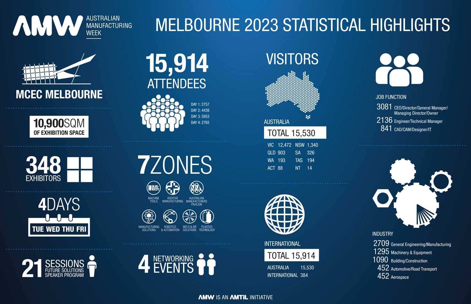 Australian Manufacturing Week | Manufacturing Technology Exhibitions ...