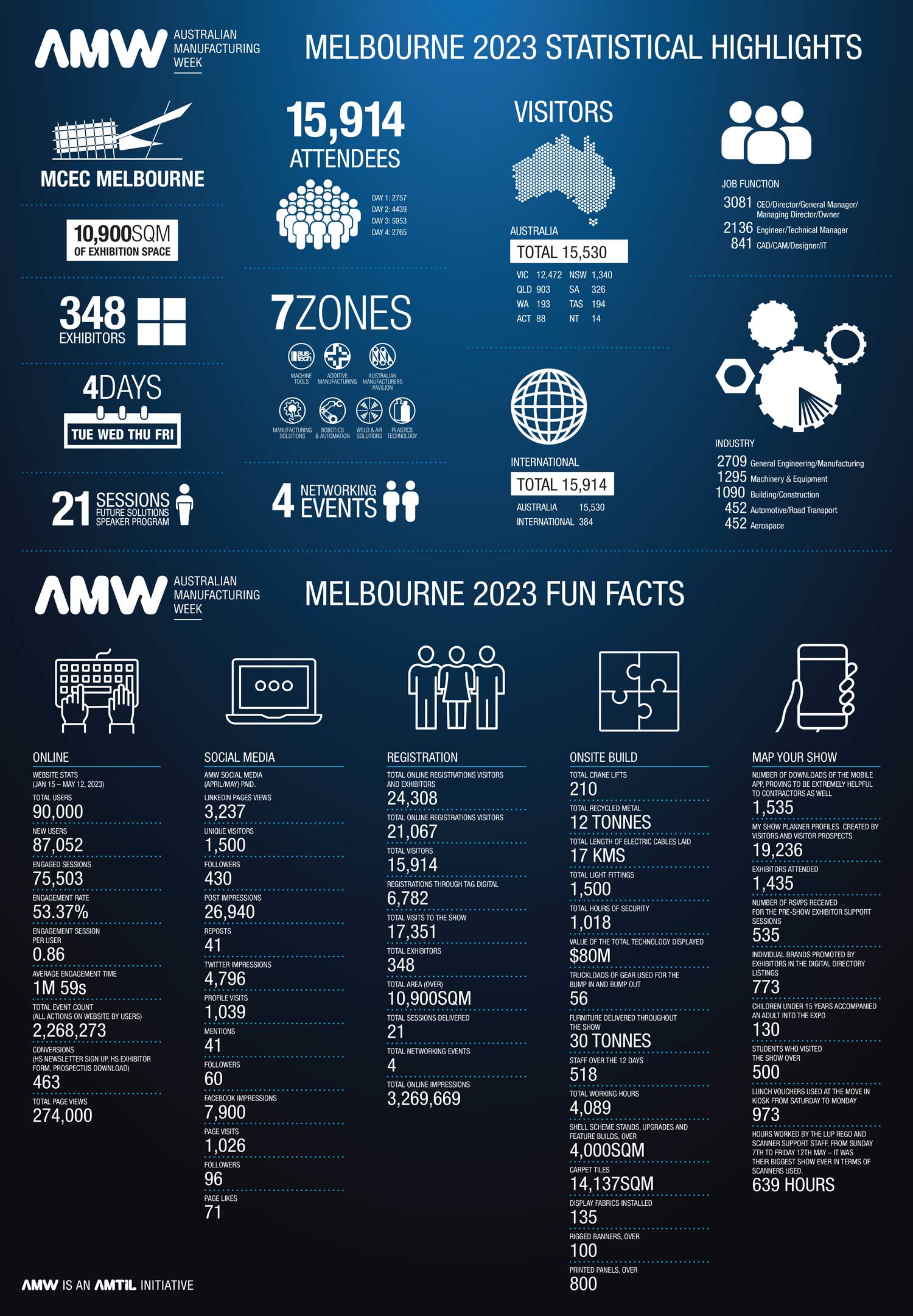 Australian Manufacturing Week | Manufacturing Exhibitions and Trade ...